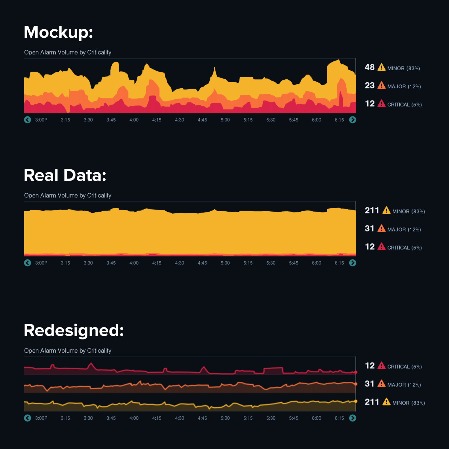The importance of sample data in data viz - Primitive Spark
